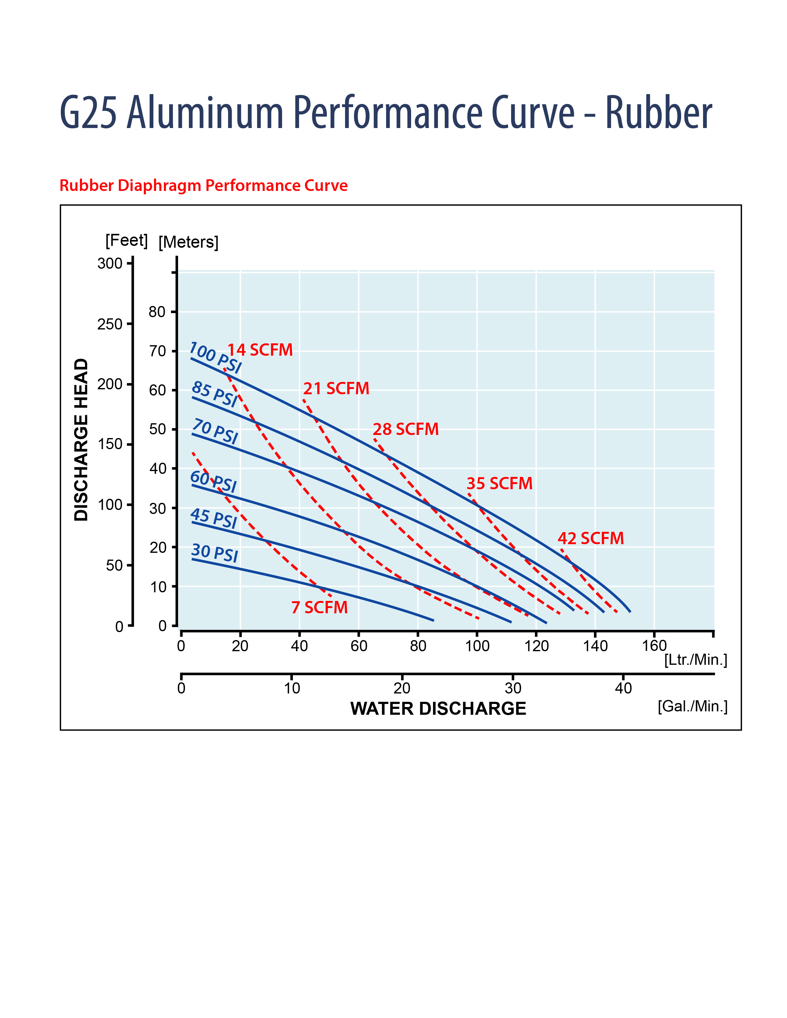 NDP-25 Series/G25 Series | Yamada Pump
