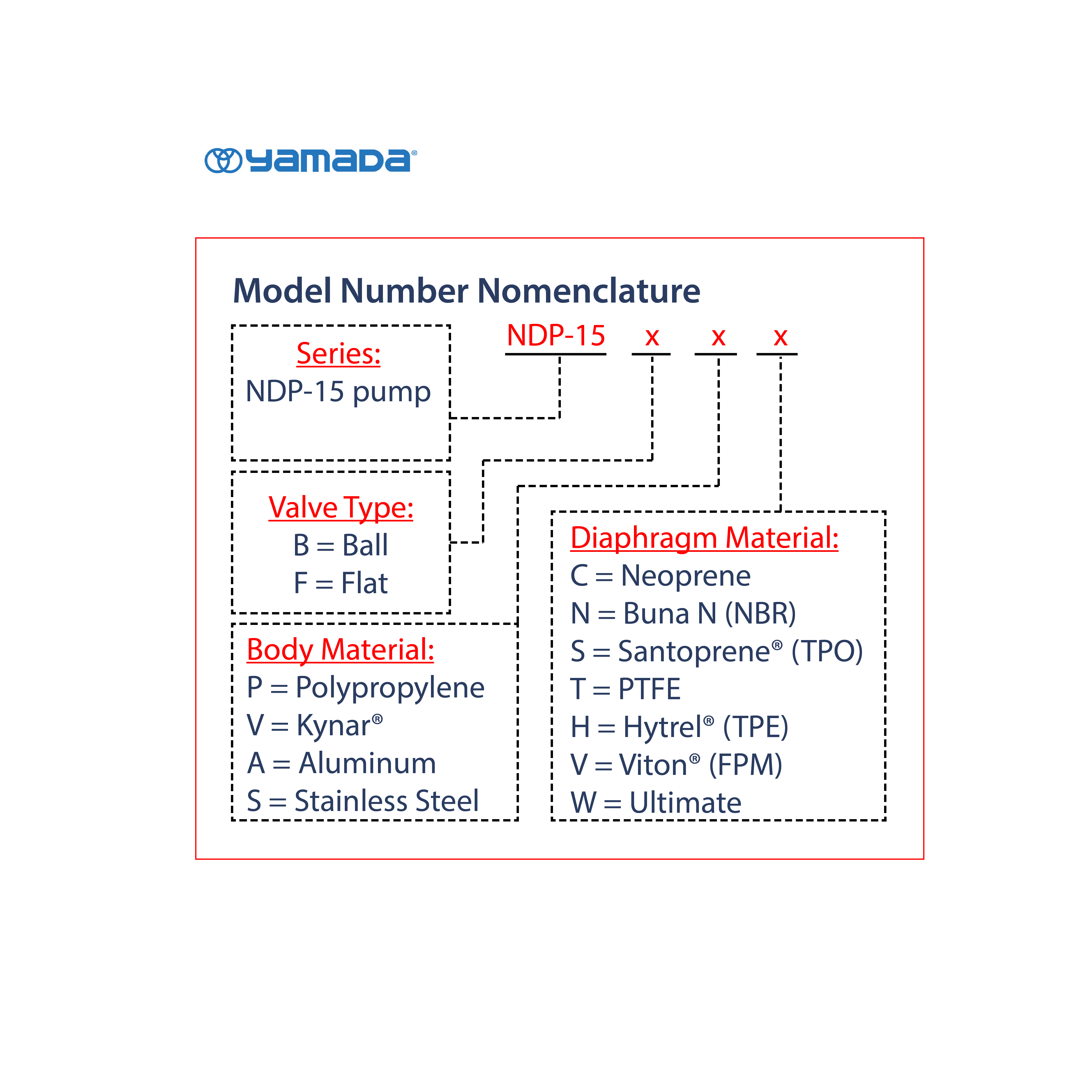 NDP-15 Series | Yamada Pump