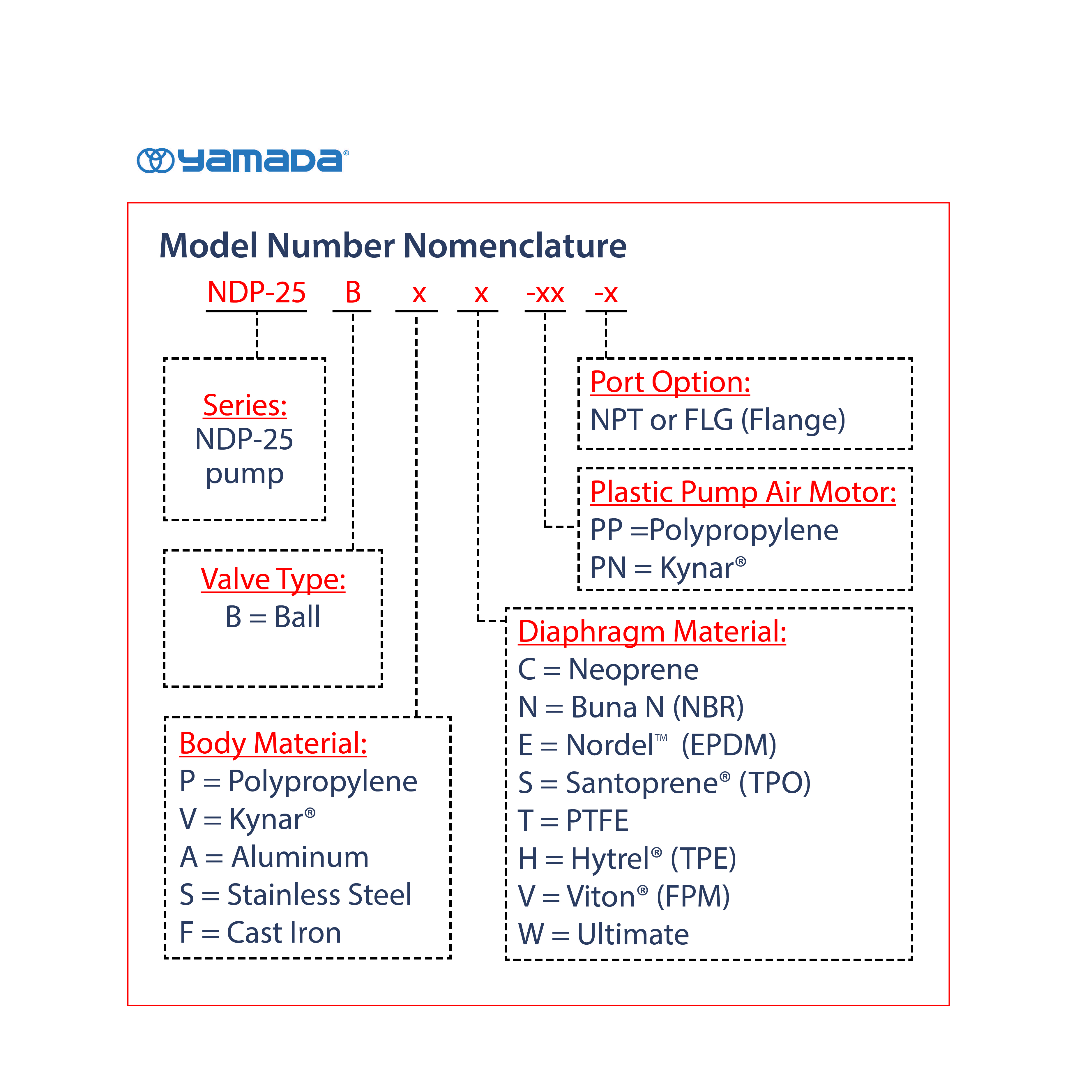 NDP-25 Series/G25 Series | Yamada Pump