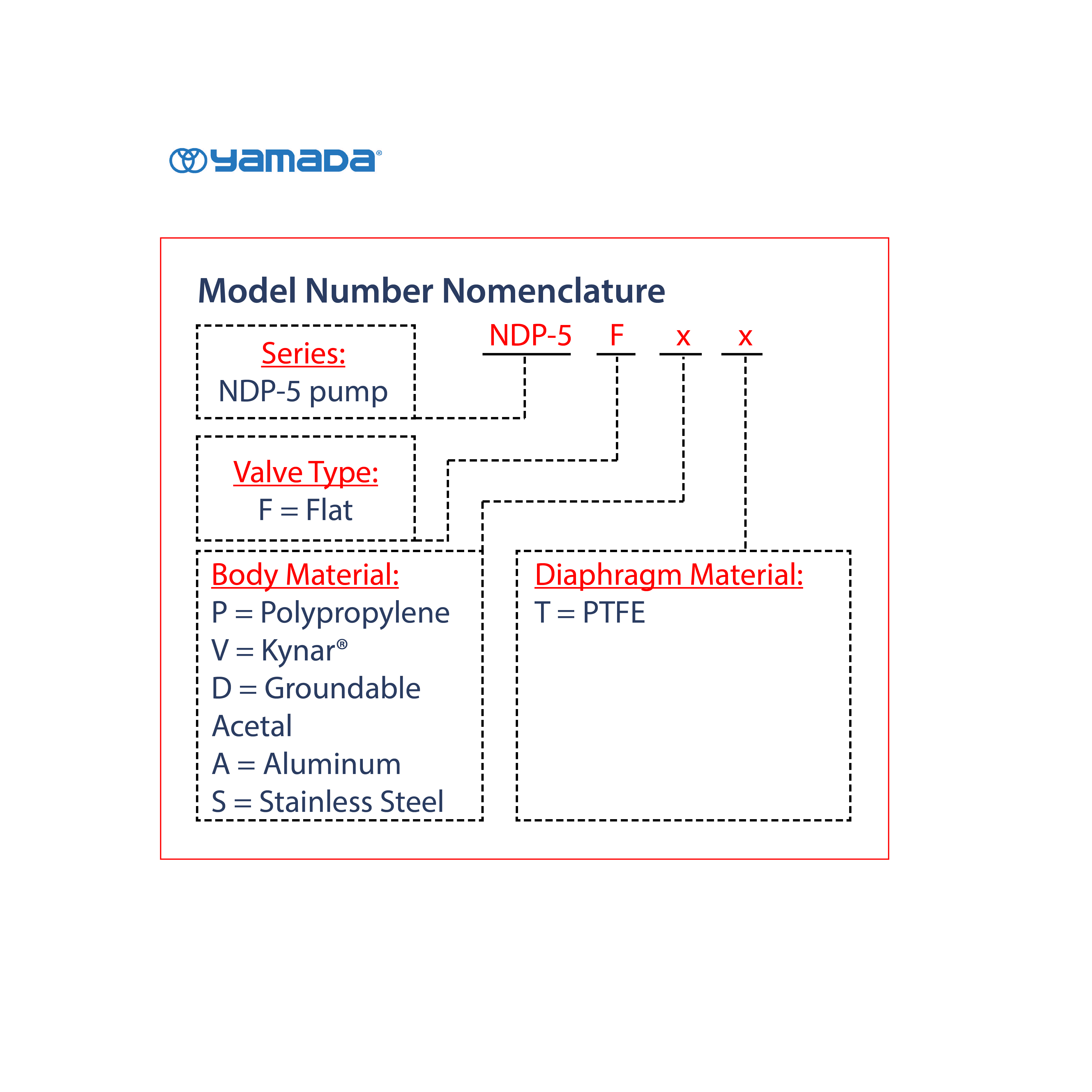 NDP-5 Series | Yamada Pump