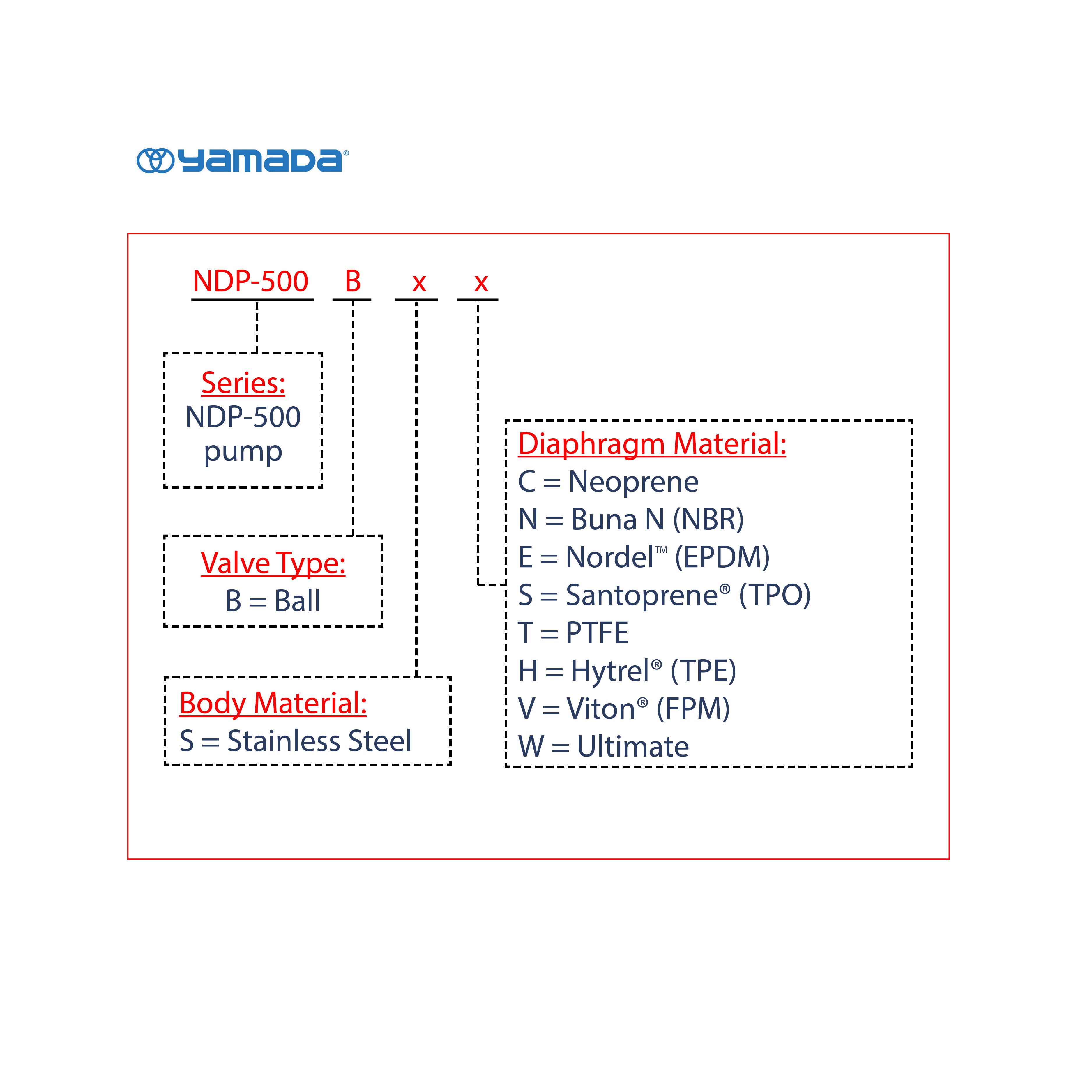 NDP-50/500/G50 Series | Yamada Pump