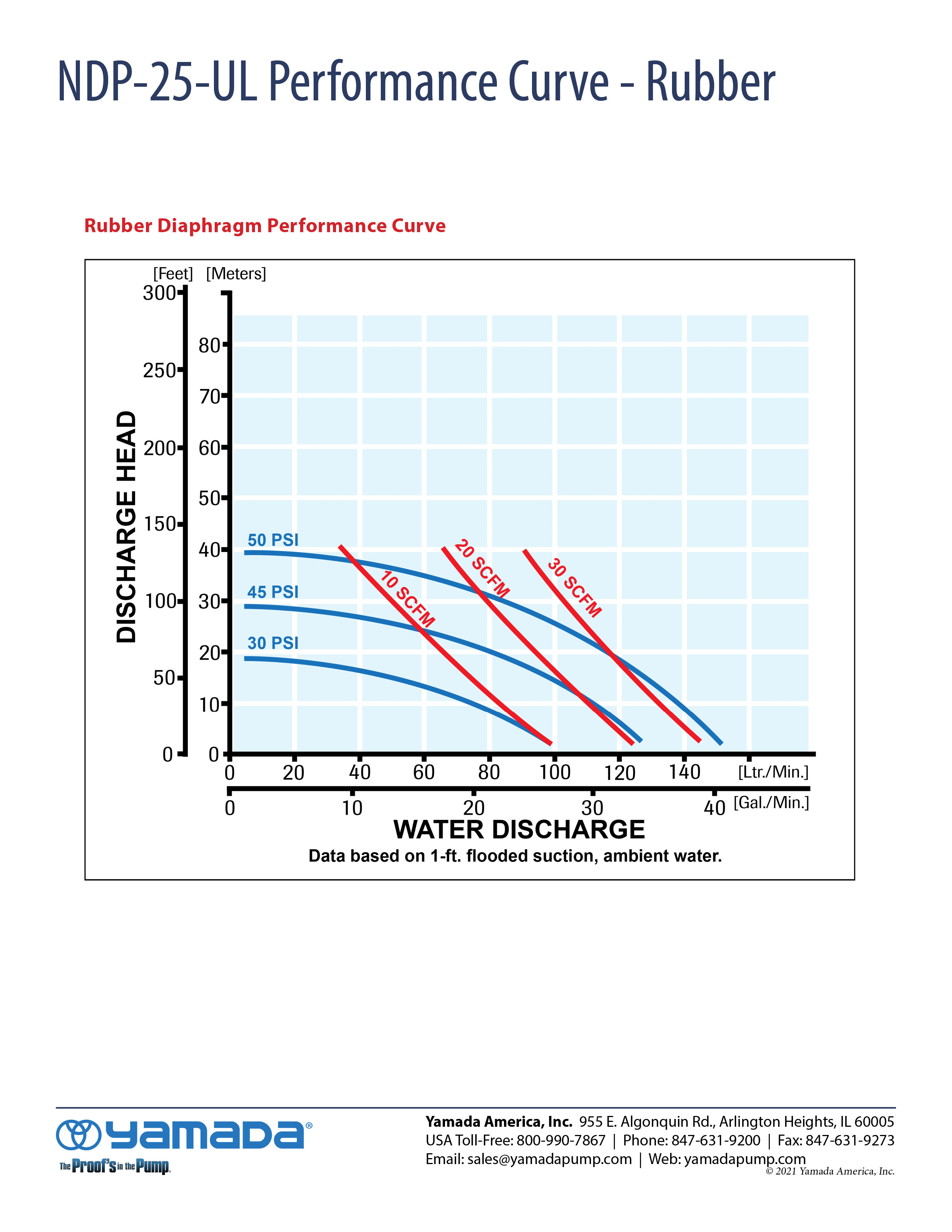UL Listed Diaphragm Pump | Yamada Pump