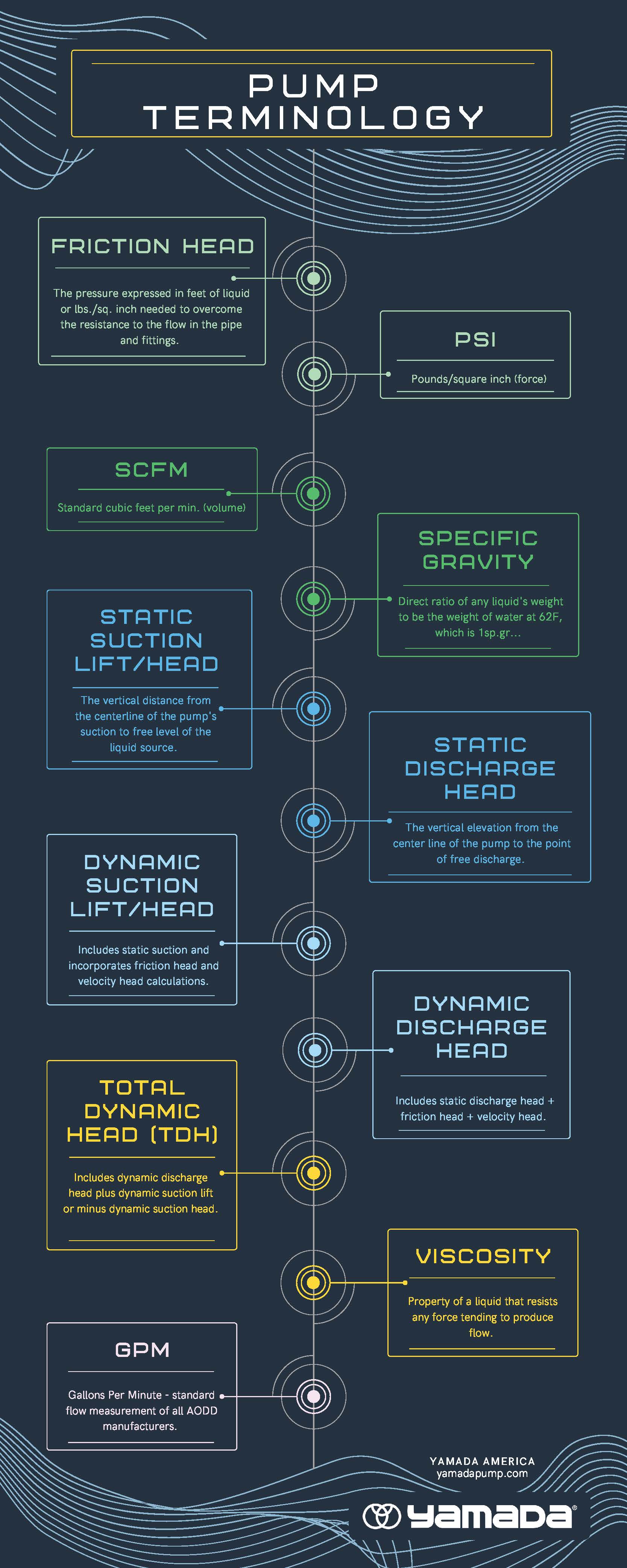 How Does a Diaphragm Pump Work